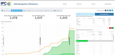 IPC Global | Data, Analytics, and Cloud